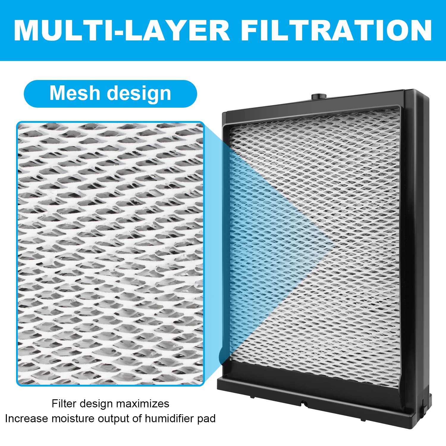 Aulpq Humidifier Maintenance Kit 4839 Fits for Aprilaire No.35 Water Panel Humidifier Replacement Filter,Fits for Aprilaire Whole Home Humidifier Models: 600, 600A, 600M