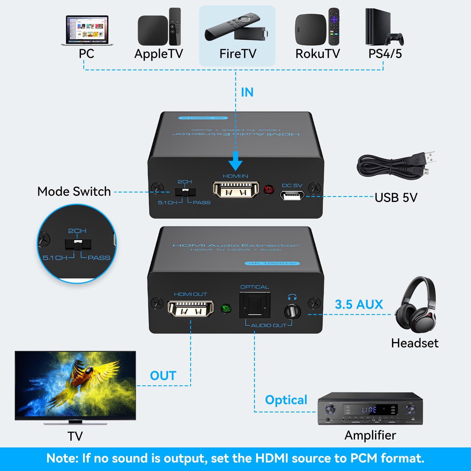 VPFET HDMI Audio Extractor 4K HDMI to Optical 3.5mm AUX Audio Adapter Splitter Converter Support HDCP Digital DTS 5.1 PCM