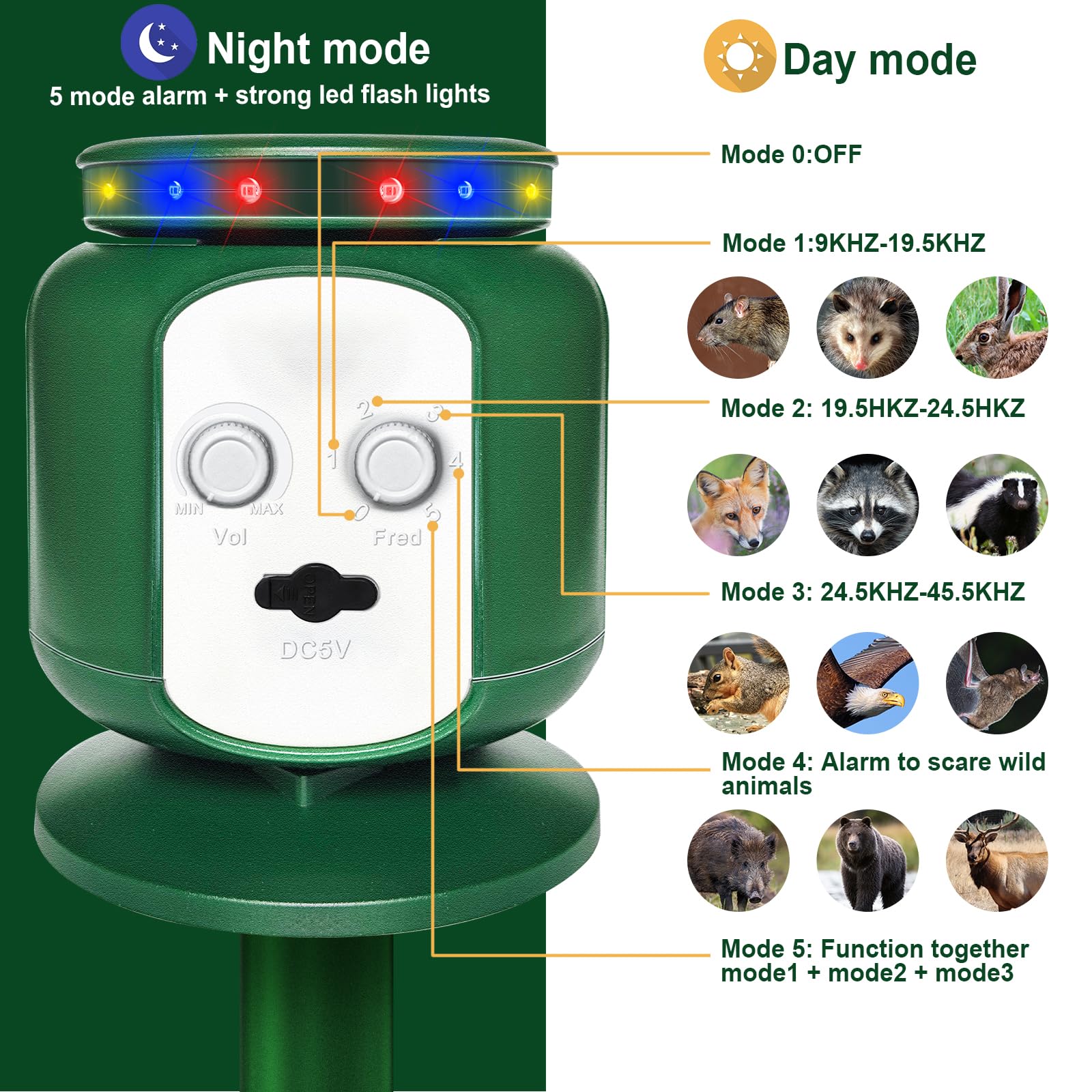 Ultrasonic Animal Repellent, Solar Animal Repeller, 2024 Upgraded Cat Repellent, 360° Squirrel Repellent with Motion Sensor & Flashing Light for Deer, Rabbit, Snake, Rodent, Bird, Mole, Dog, Fox