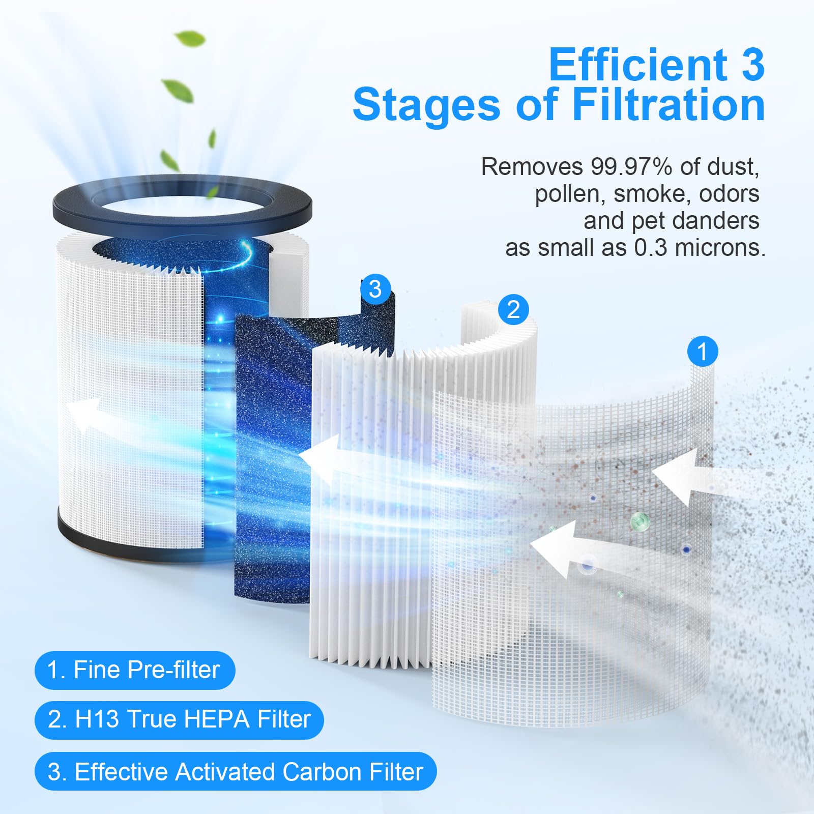 MOOKA Official Certified H13 True HEPA Replacement Filter Compatible with M03 Air Purifier (2 PACK)