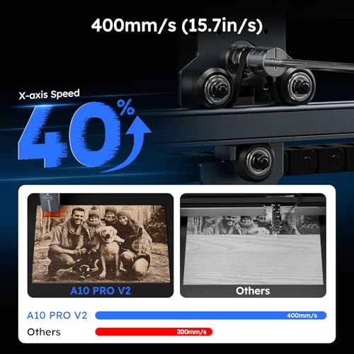 ATOMSTACK 12W Laser Engraver, A10 PRO V2 Laser Cutter, 0.06mm High Accuracy Laser Engraving Machine for Wood and Metal, Dark Acrylic, Glass, Leather, Engraving Area 15.7 "x15.7"