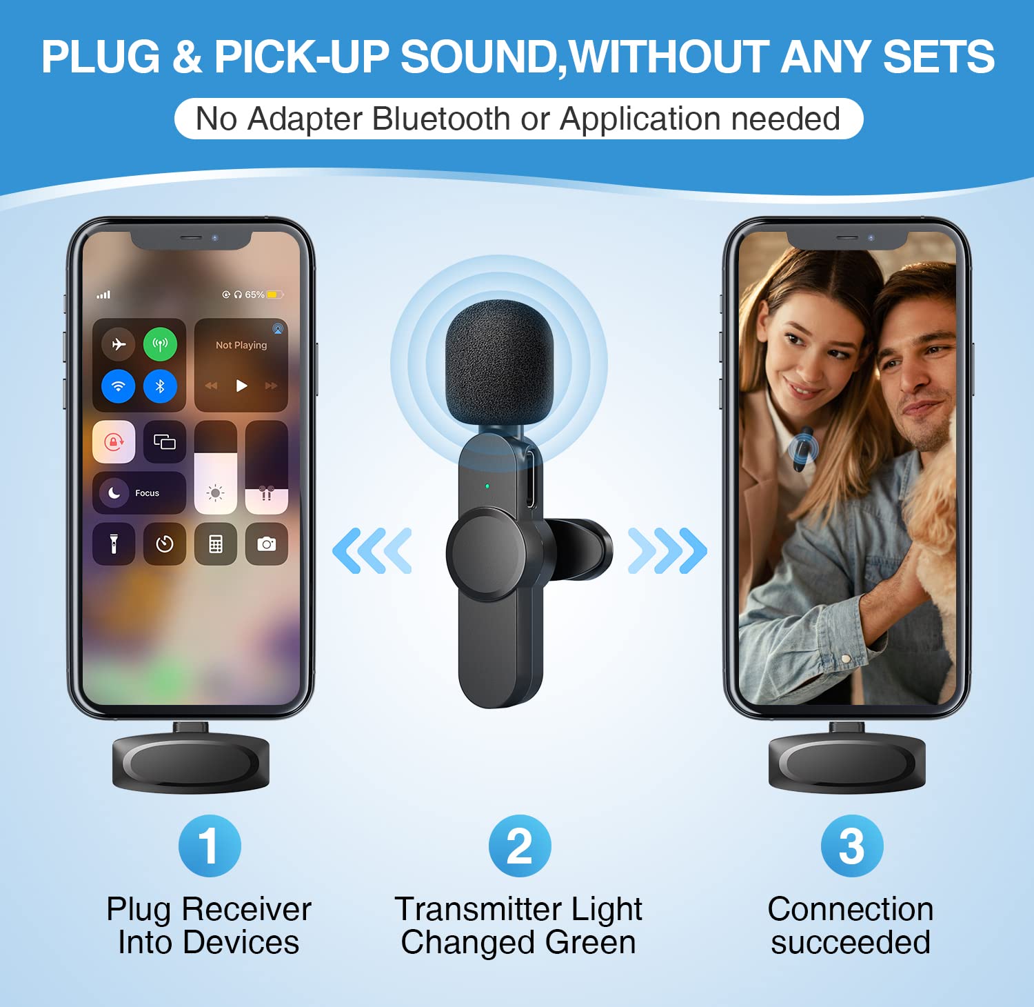 AIKELA 2 Pack Wireless Lavalier Lapel Microphone for iPhone,iPad-Cordless Double Mics Plug-Play 2.4G Ultra Low Delay Built-in Noise Reduction Chip 7H Long Working Time for Two-Person Creator, 65ft