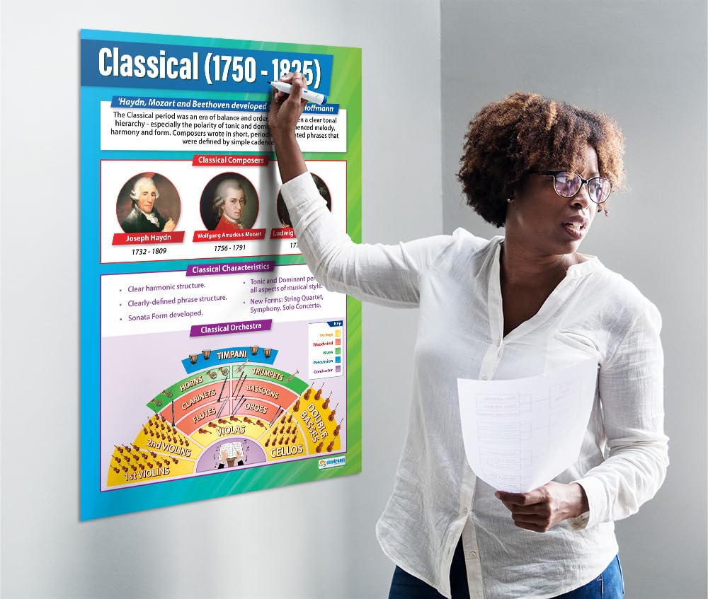 Daydream Education Classical Music History Poster - Laminated - LARGE FORMAT 33” x 23.5” -Music Classroom Decoration - Bulletin Banner Charts