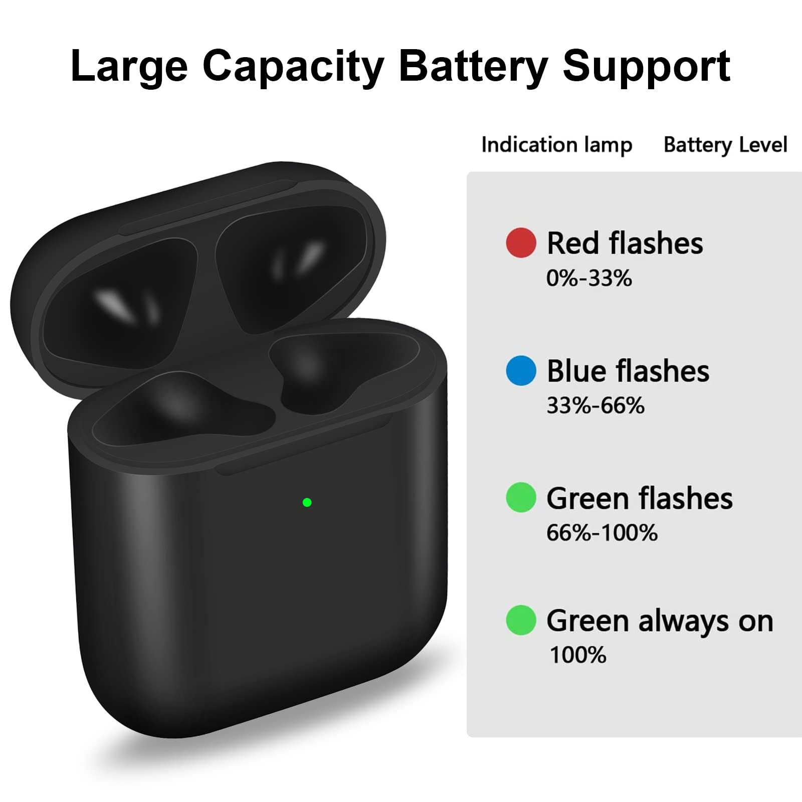 Airpods Charging Case Compatible for Airpods 1&2, Rantuns Wireless Charger Replacement Case for Air Pod, 450mAh Battery with Bluetooth Pairing Sync Button, NO Earbuds Include, White (Black)