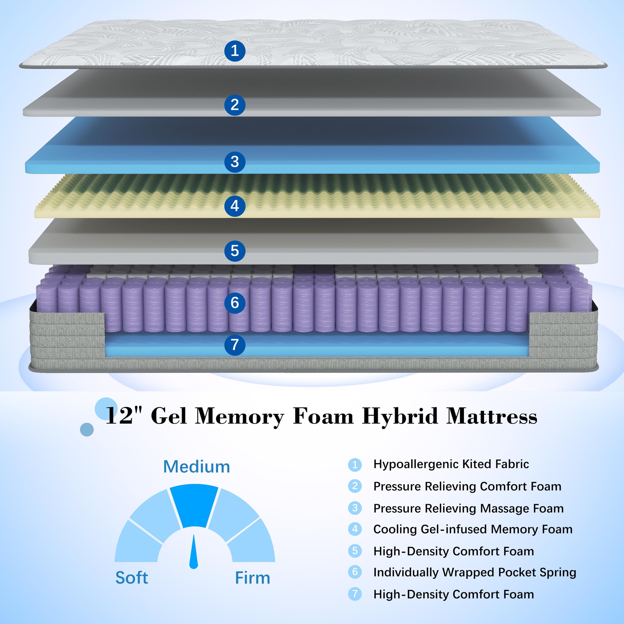 JYYA88BB Full Size Mattress 12 Inch, Full Size Memory Foam Mattress, Hybrid Full Mattress in a Box with Independent Spring/Handle Design/Medium Firm Mattress/Pressure Relief/CertiPUR-US Certified