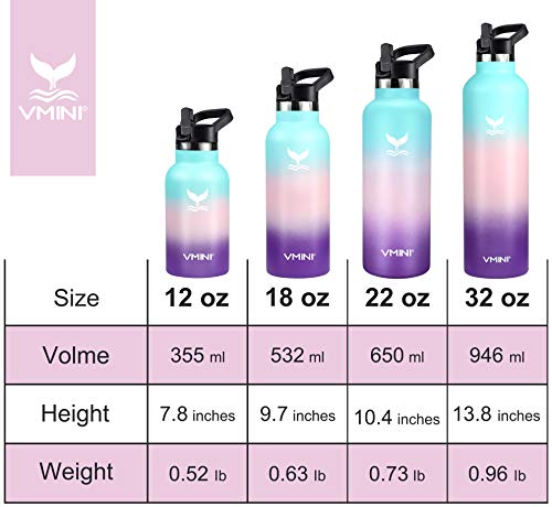 Vmini Water Bottle - Standard Mouth Stainless Steel & Vacuum Insulated Bottle, New Straw Lid with Wide Handle, Gradient Mint+Pink+Purple & 22 oz