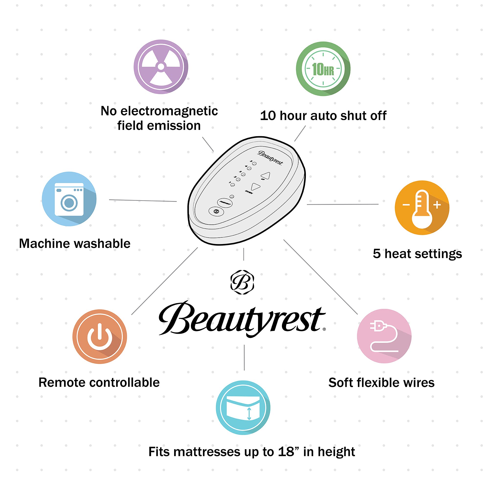 Beautyrest Cotton Blend Heated Mattress Pad Secure Comfort Technology - Luxury Quilted Electric Mattress Pad with Deep Pocket - 5-Setting Heat Controllers, Twin XL , White