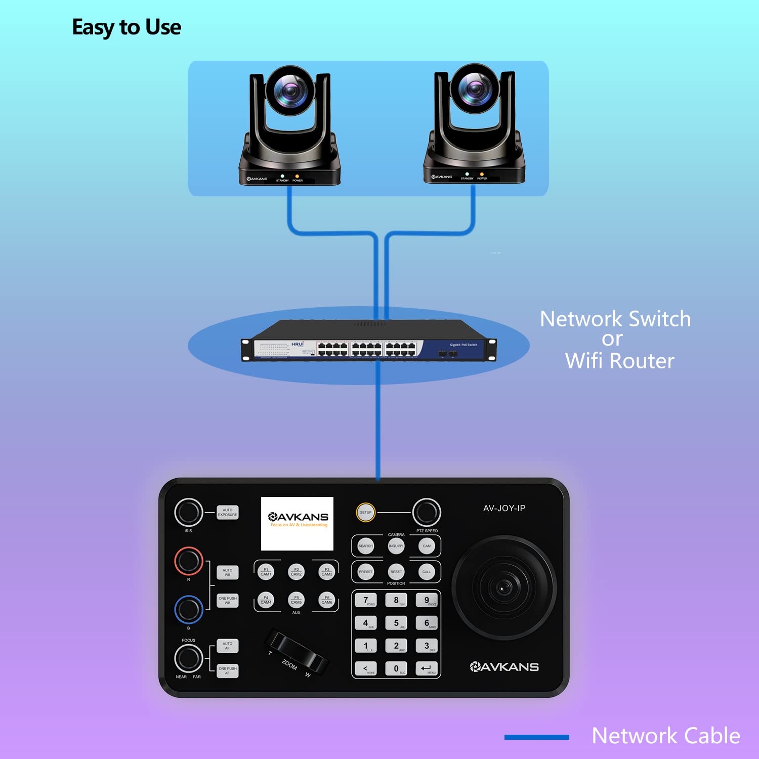 AVKANS 20X HDMI SDI PTZ Camera with Joystick Controller Kit
