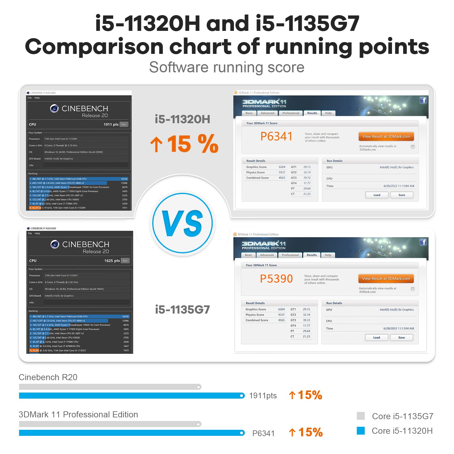 Beelink SEI11 Mini PC 11th Generation Intel i5-11320H Processor (up to 4.5GHZ),Mini Computer with 16GB DDR4 RAM 500GB M.2 2280 NVME SSD,/4K 60FPS/Dual HDMI/WiFi6/BT5.2,Auto Power On