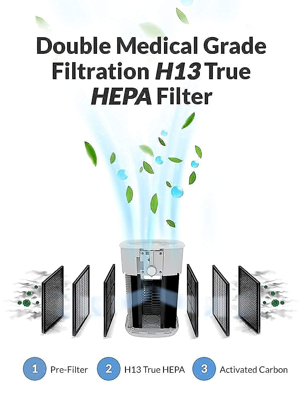 Combo Pack of RedyPure JR6 Desktop Air Purifier and Replacement Filters, H13 True HEPA, and Activated Carbon Air Filters