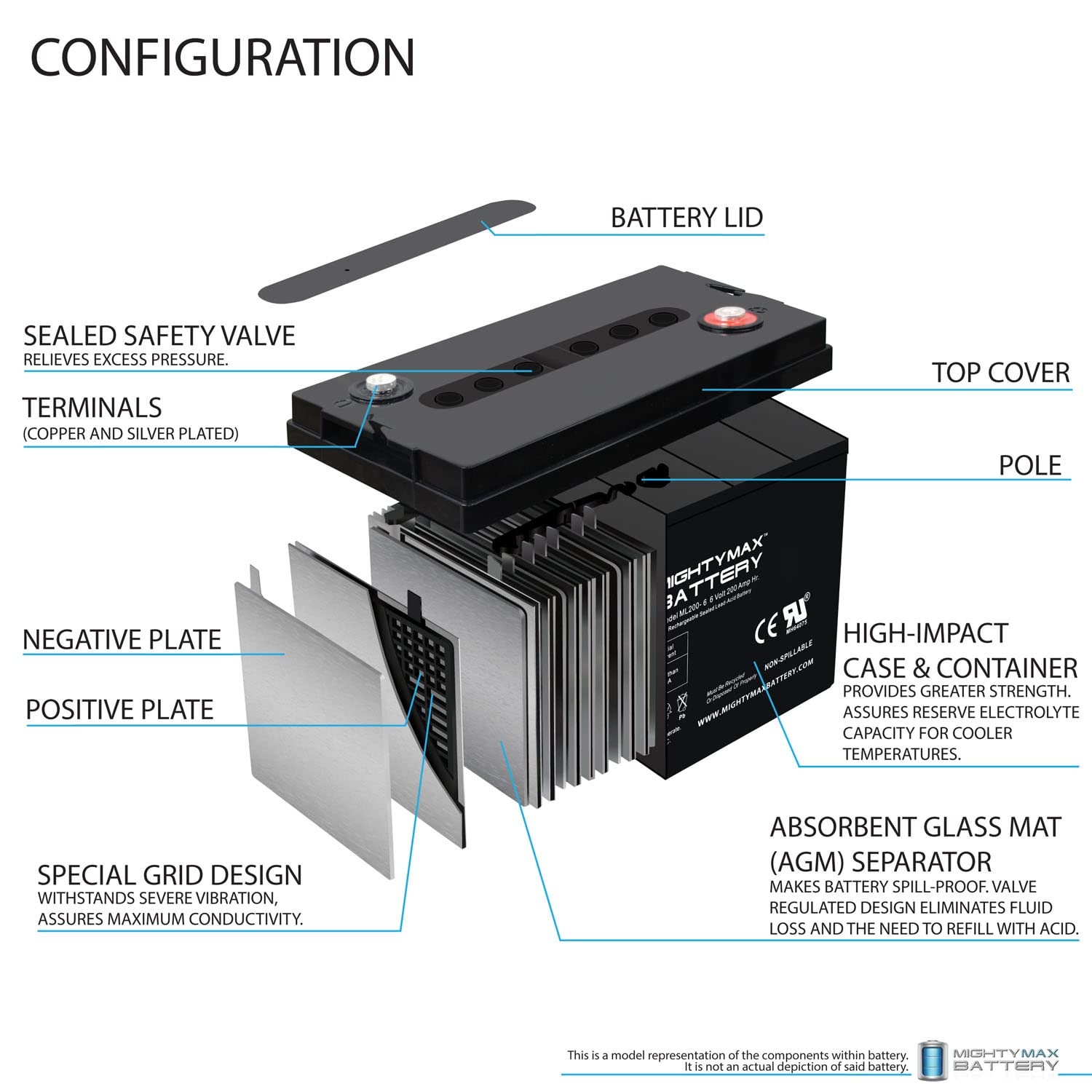 ML200-6 - 6 Volt 200 AH, Internal Thread (INT) Terminal, Rechargeable SLA AGM Battery
