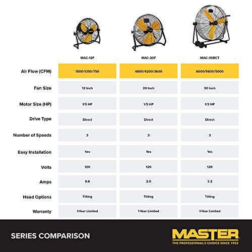 Master 12 Inch Industrial High Velocity Floor Fan - Direct Drive, All-Metal Construction with Steel-Coated Safety Grill, 3 Speed Settings (MAC-12F)