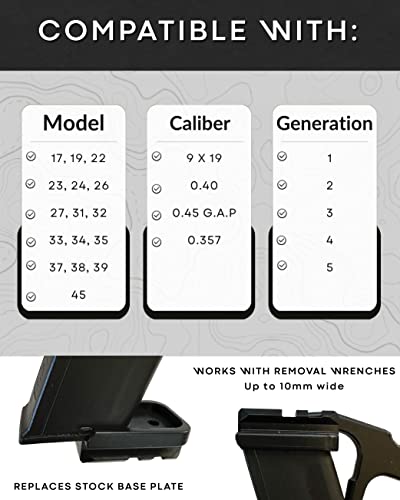 MagMount - Rail Mount Base Plate for Glock and Mantis X2, X3 and X10 | Fits Glock 17 19 22 23 26 | Magazine Base Plate Replacement (Black)