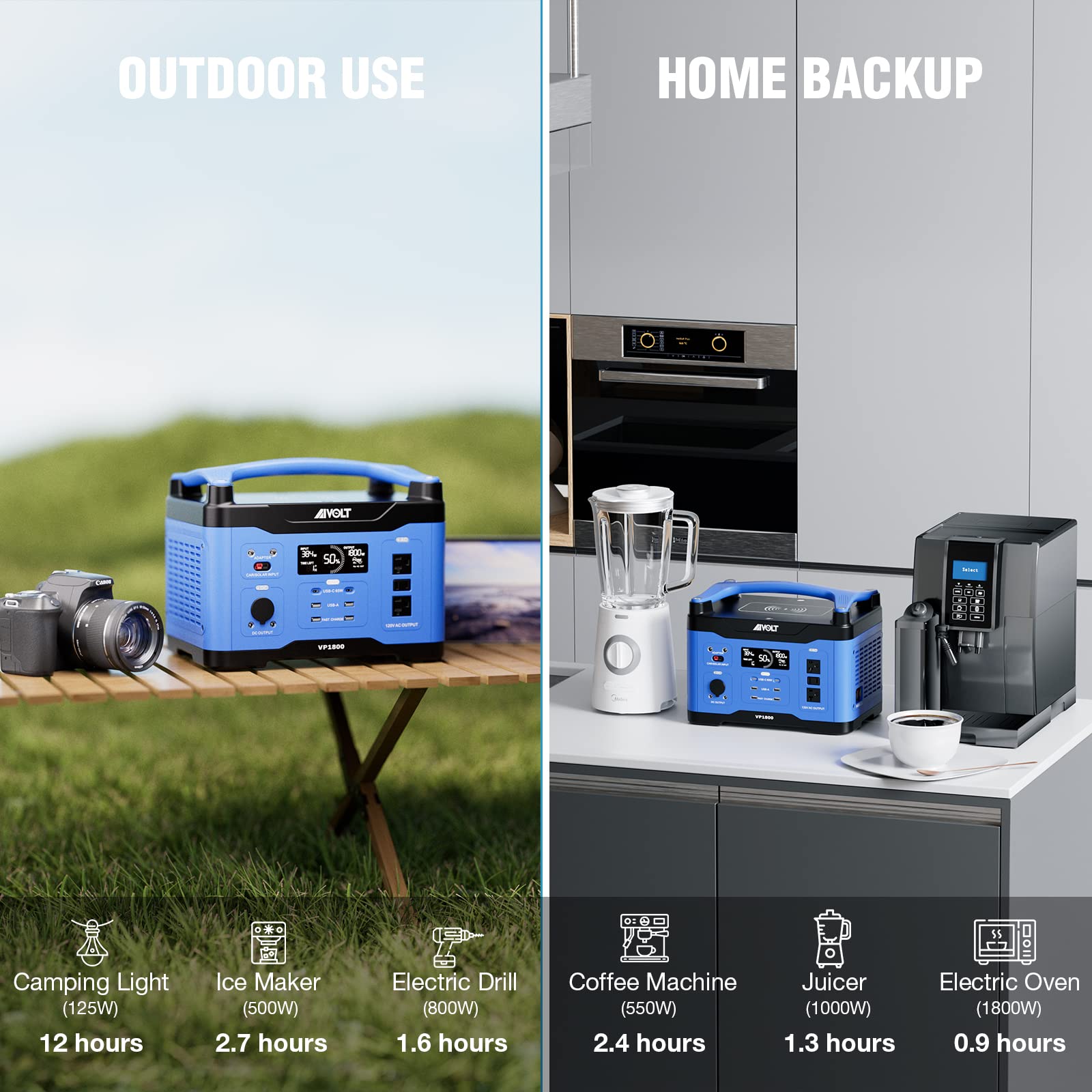 AIVOLT Portable Power Station 800W/892Wh Solar Powered Generator, 3 AC Outlets, 2 USB-C Ports, 2 Fast Charge Ports, Wireless Charging, Solar Generator for Outdoor Camping Hiking, Indoor Backup
