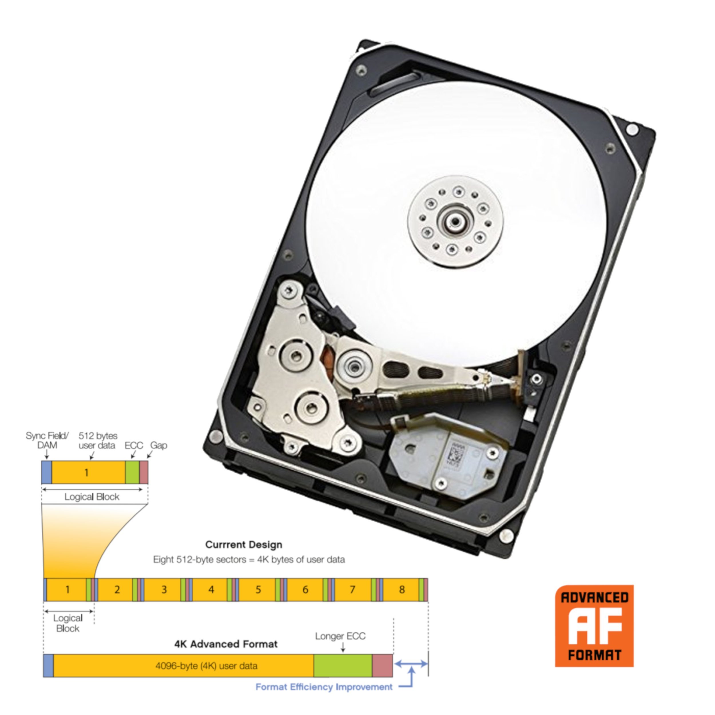 HGST HUH728080ALE600 0F25739 8000GB 7,2K RPM SATA 128MB 3.5" HDD