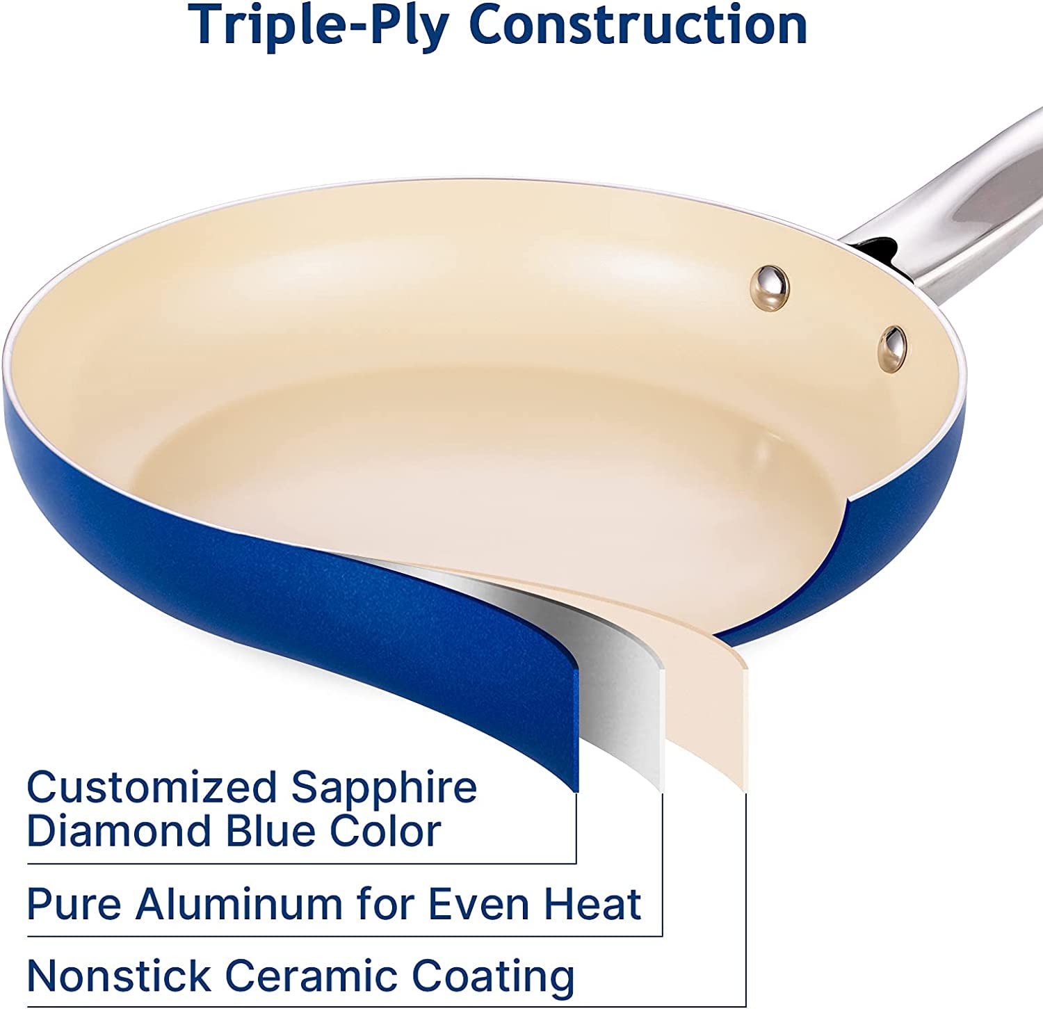 Qstar 10 inch Ceramic Nonstick Frying Saute Pan in Sapphire Blue with Lid and Stainless Steel Handle