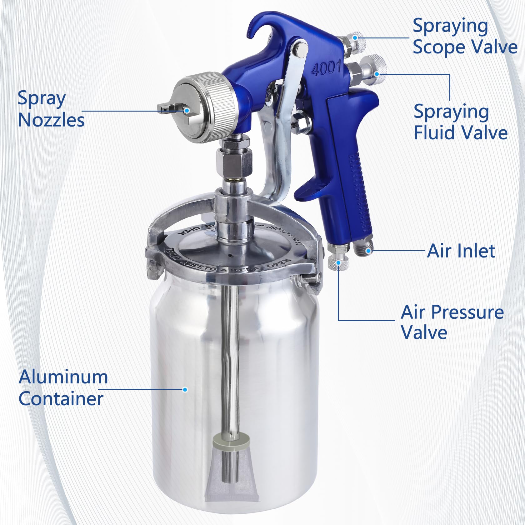 B4B BANG 4 BUCK Professional HVLP Siphon Feed Spray Gun, 1000cc Capacity Cup with 1.3mm 1.7mm 2.0mm Nozzles Professional Air Spray System for Auto Paint, Primer, Clear Top Coat & Touch-Up