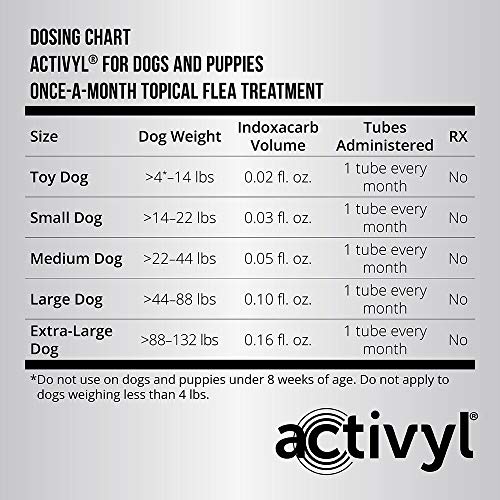 Activyl Large Dogs & Puppies 45-88lbs, 6-pack