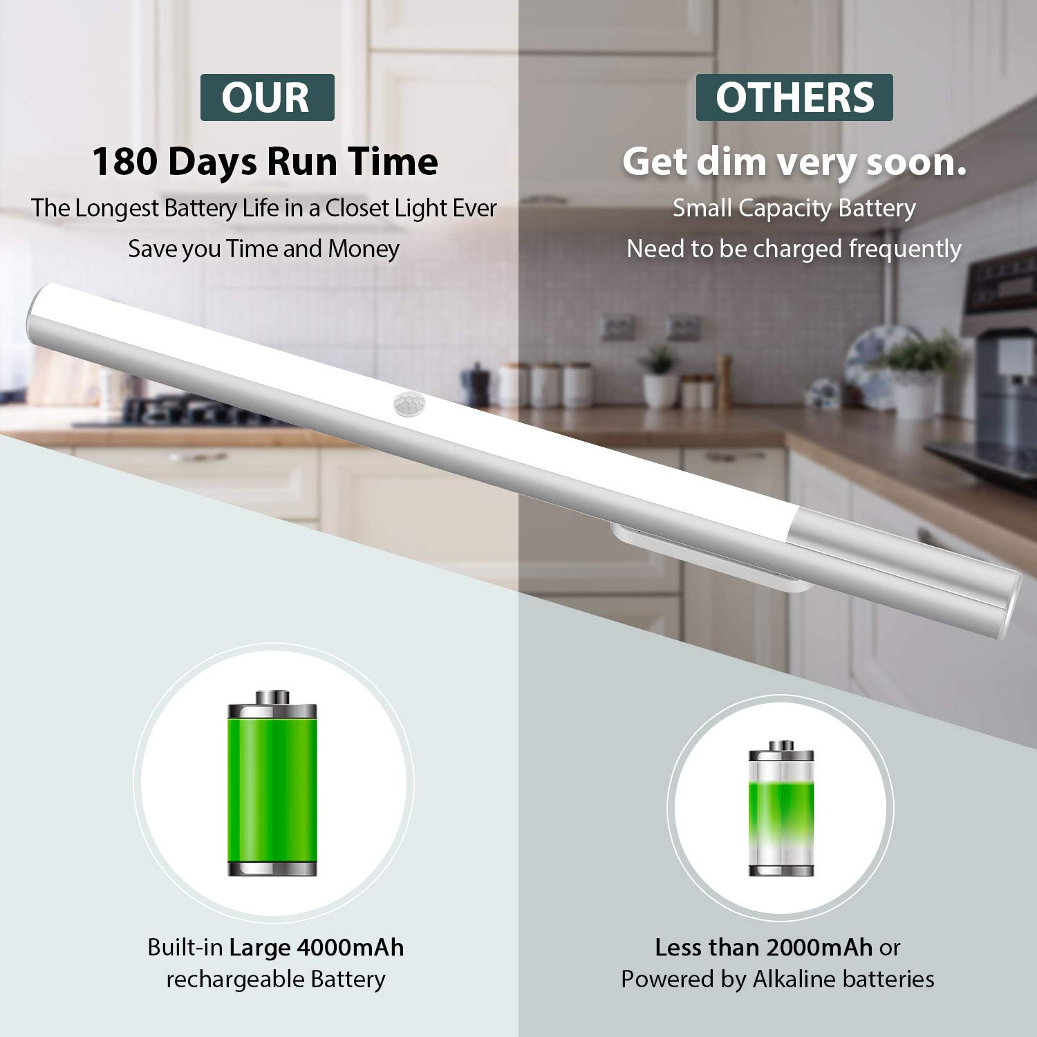 Alivation Closet Light Motion Activated, T401 Led Under Cabinet Lighting Battery Operated Lights, Rechargeable Large 4500 mah Battery Powered Lights, Under Counter Lights for Kitchen, Stick on Lights