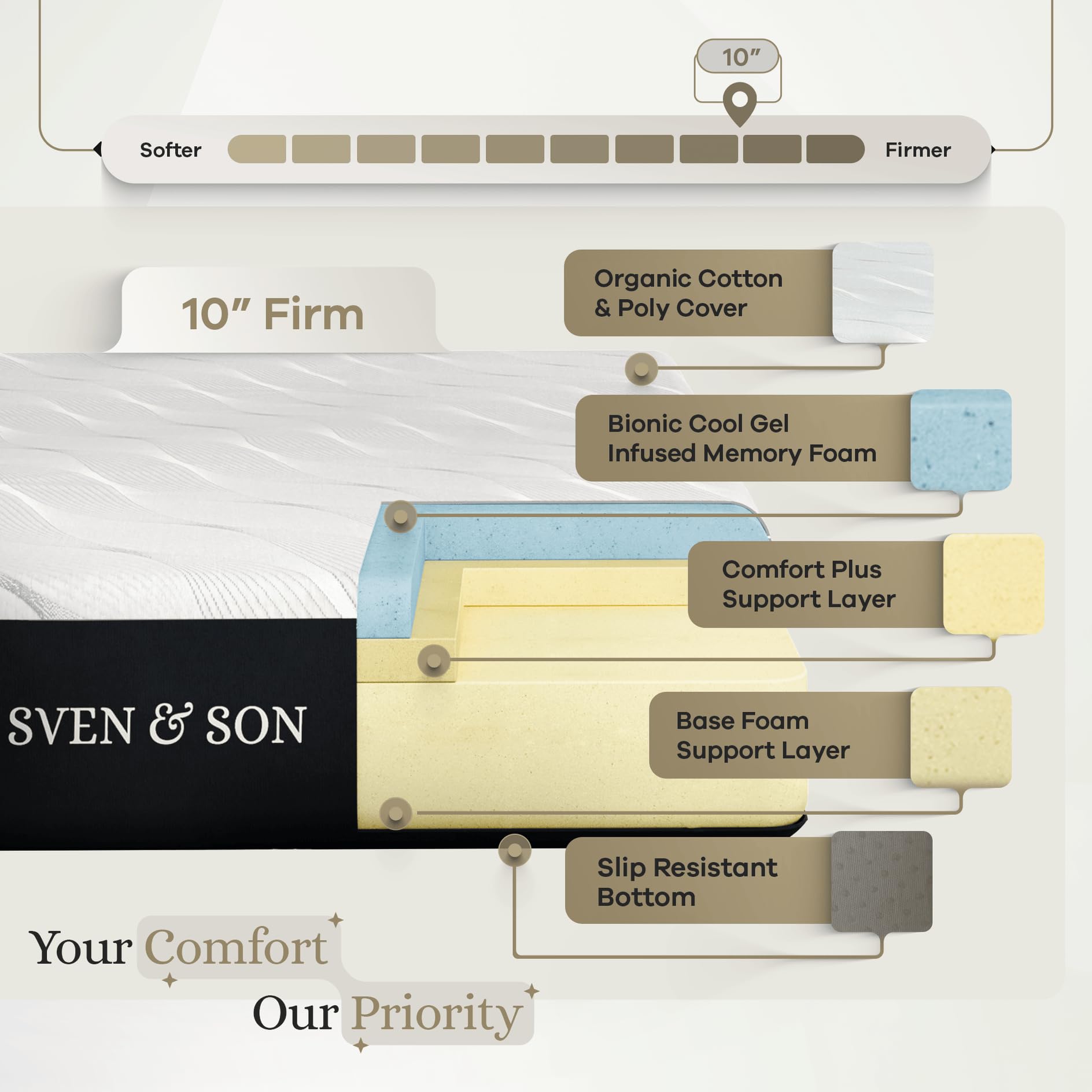 Sven & Son Luxury Hybrid Spring Mattress, Premium Materials, CertiPUR-US, Made in The USA, 14 inch Medium Soft - Twin