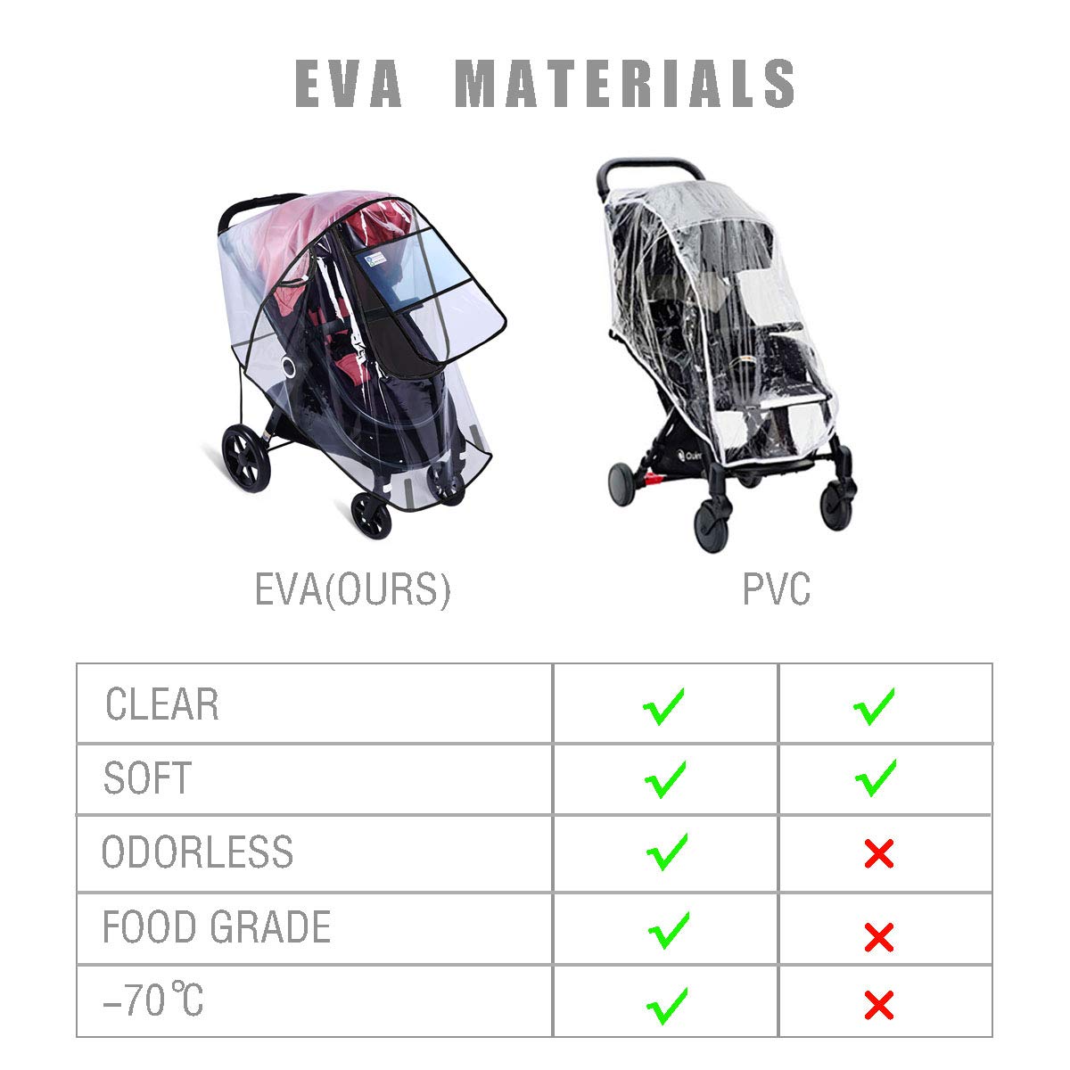 Stroller Rain Cover by Hombae, Universal Baby Stroller Weather Shield, Waterproof Stroller Cover, Travel Umbrella Stroller Wind Dust Shield, Stroller Cover for Rain, Food Grade EVA, Eye Protect