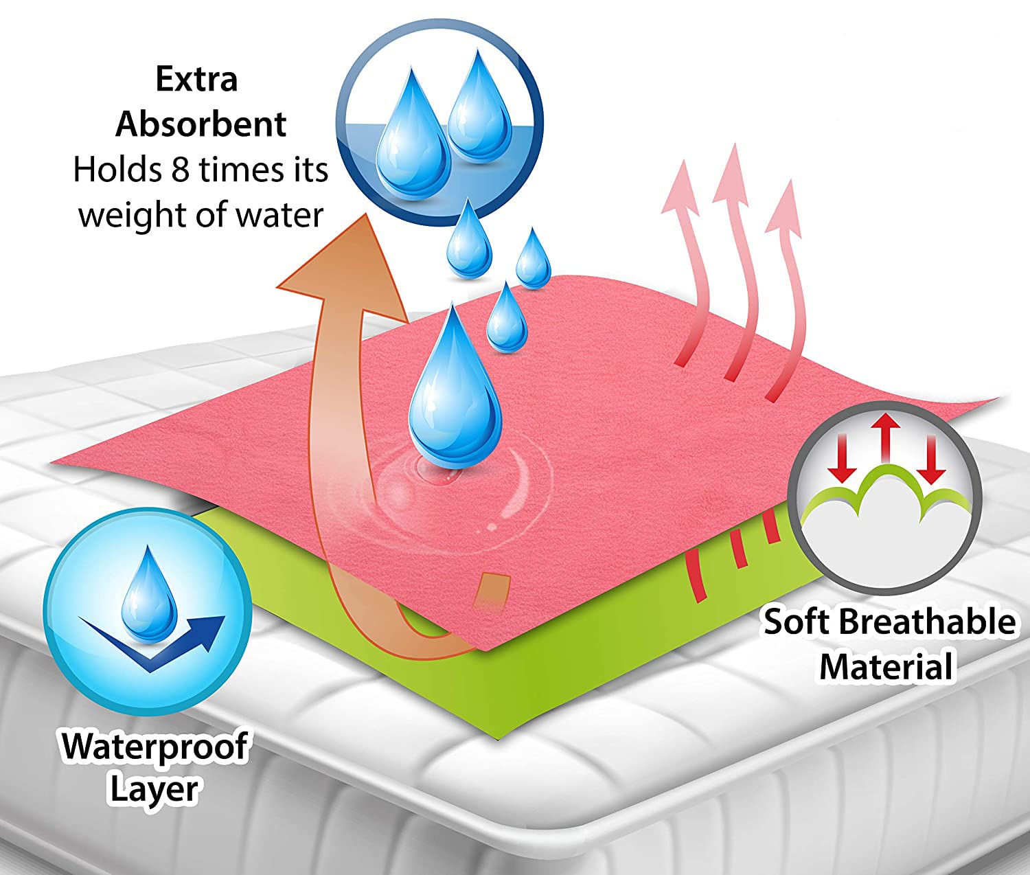 Baby Dry Sheet Water Resistant Bed Protector, Washable Waterproof Mattress Protector Urine Bedwetting, Reusable Mat for Toddler Underpad Sheet for Incontinence - Dark Blue, XX-Large - 87"x55"