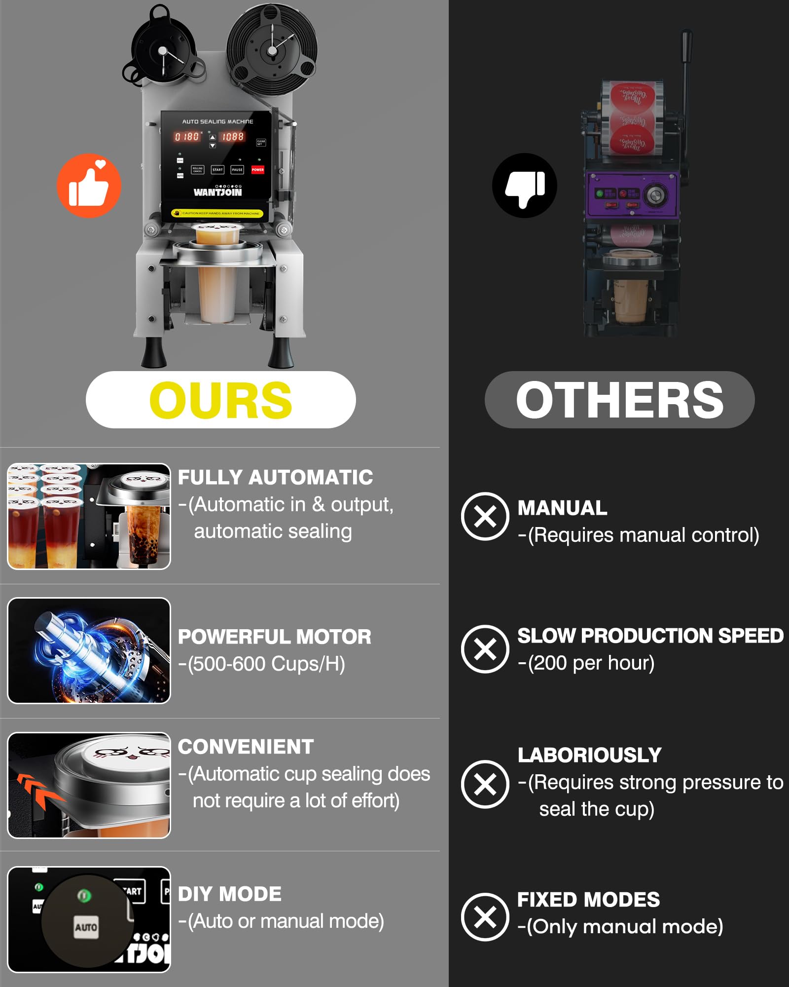 WantJoin Cup Sealing Machine - Full Automatic Cup Sealer Machine 90/95mm, 35.4/37.4in, 500-650 Cups/H Commercial Digital Control LCD Panel Electric Cup Sealer for Bubble, Milk Tea, Coffee, Grey