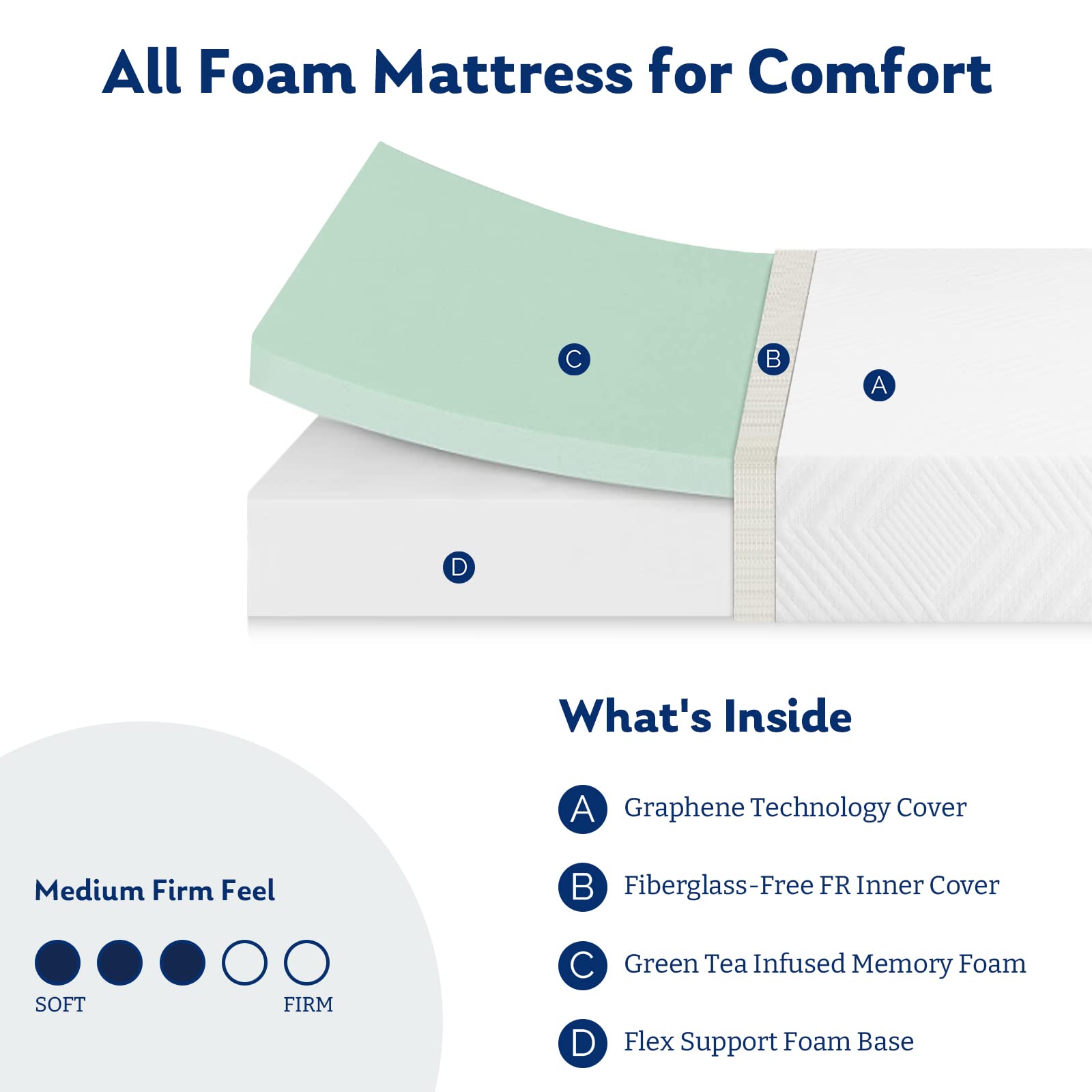 Full Mattress, 8 Inch Memory Foam Mattress Bed in a Box, Medium, Green Tea and Cooling Gel Infused CertiPUR-US Certified, Made in USA