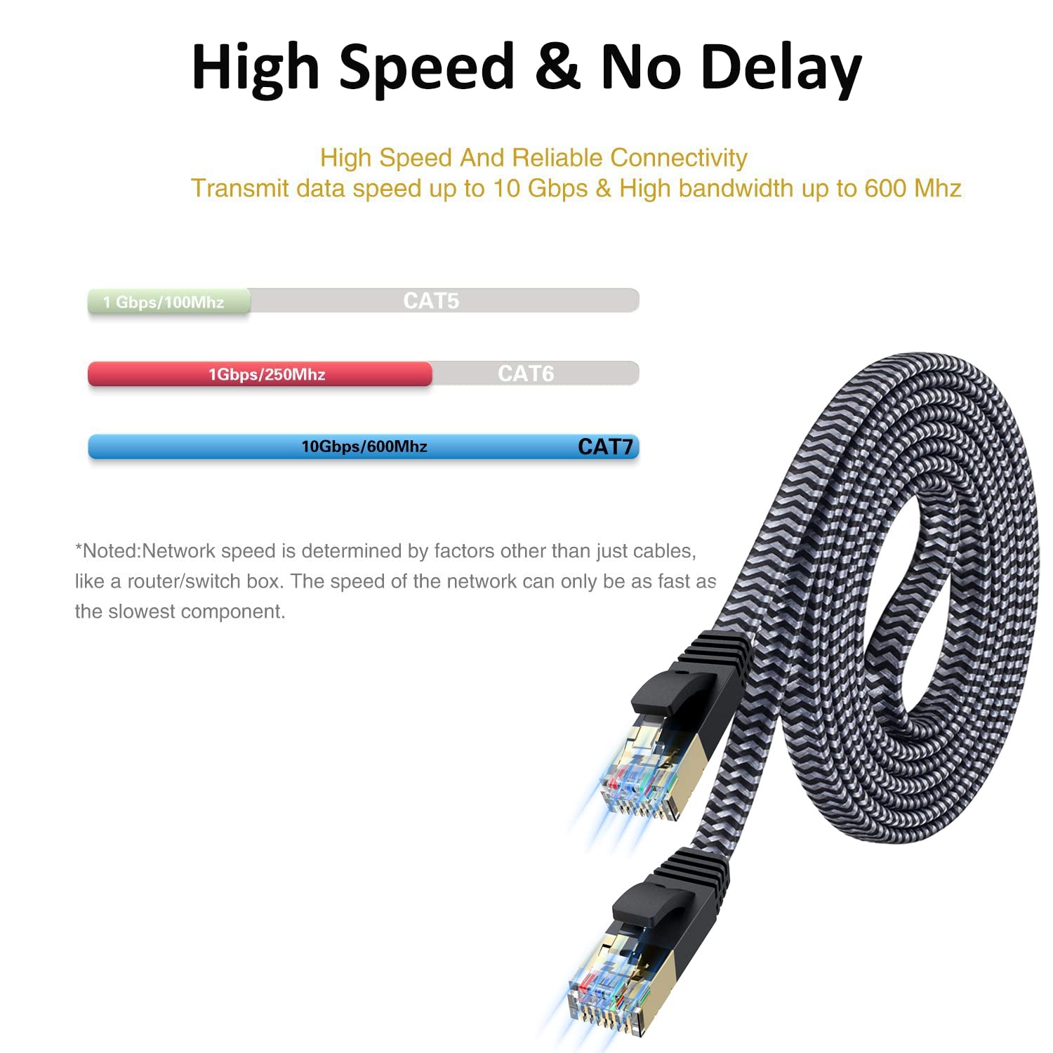 MORELECS Cat 7 Ethernet Cable 10ft β 10Gbps High-Speed, Premium Braided Flat Design, Reliable for Home, Office, Gaming, Streaming