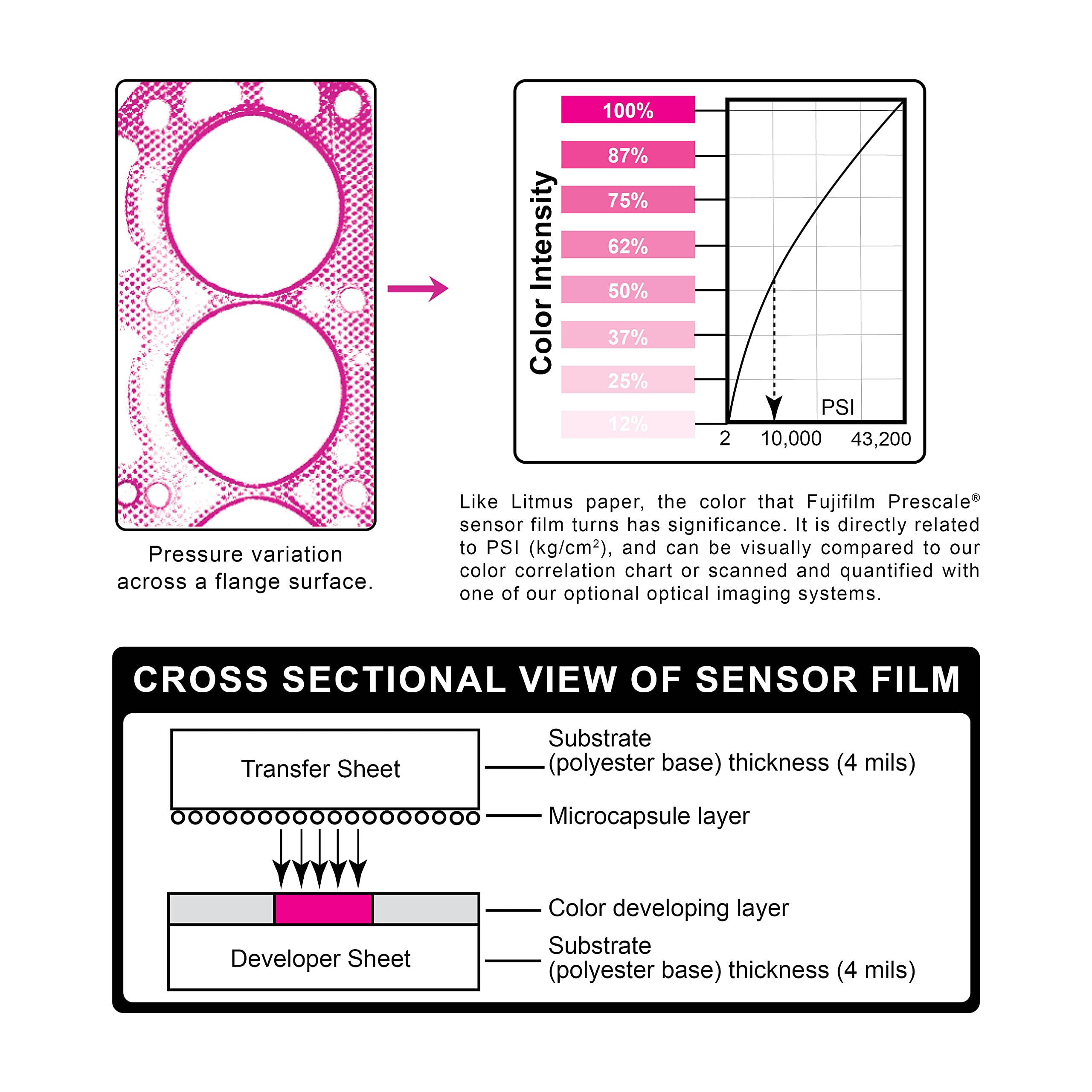 Fujifilm Prescale Low Pressure (LW) – Surface Pressure Mapping - Pressure Indicating Film - Tactile Sensor - Pressure Range 350-1,400 PSI; 32.8 ft. x 10.6 in. Film Roll