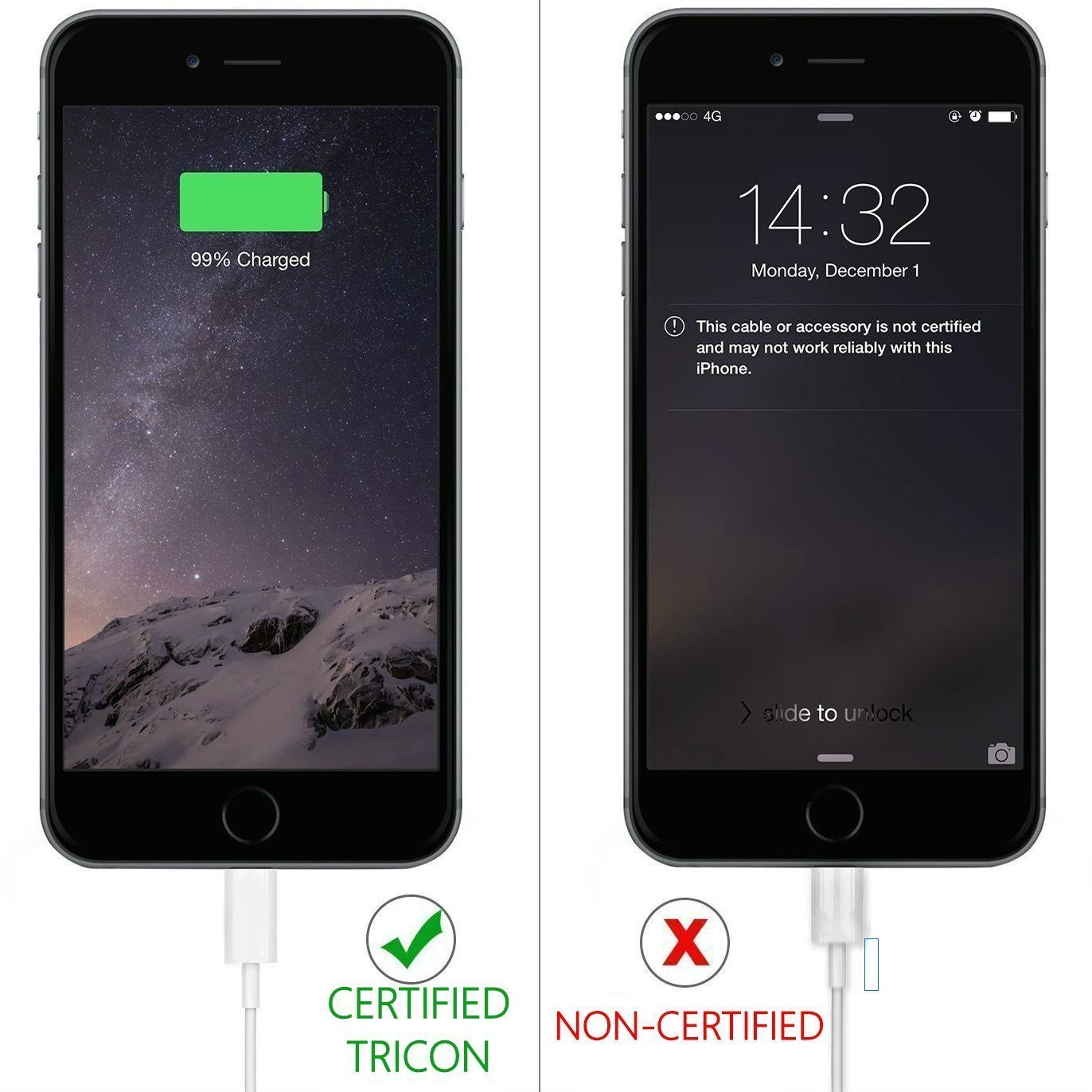 Sharllen 5 Pack iPhone Lightning Charging Cables (3FT/6FT/10FT), Fast Charging & Sync, Compatible with iPhone 14/13/12/11/XS/Max/XR/X/8/7/6/5 & More (White)