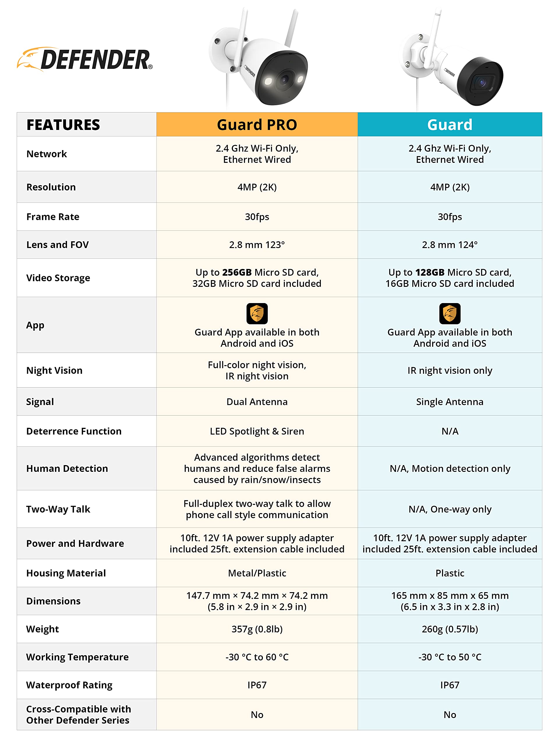 Defender Guard Pro 2K WiFi. Plug-in Security Camera with Color Night Vision, Two-Way Talk, Smart Human Detection, Spotlight & Siren (1 Camera, 32GB)