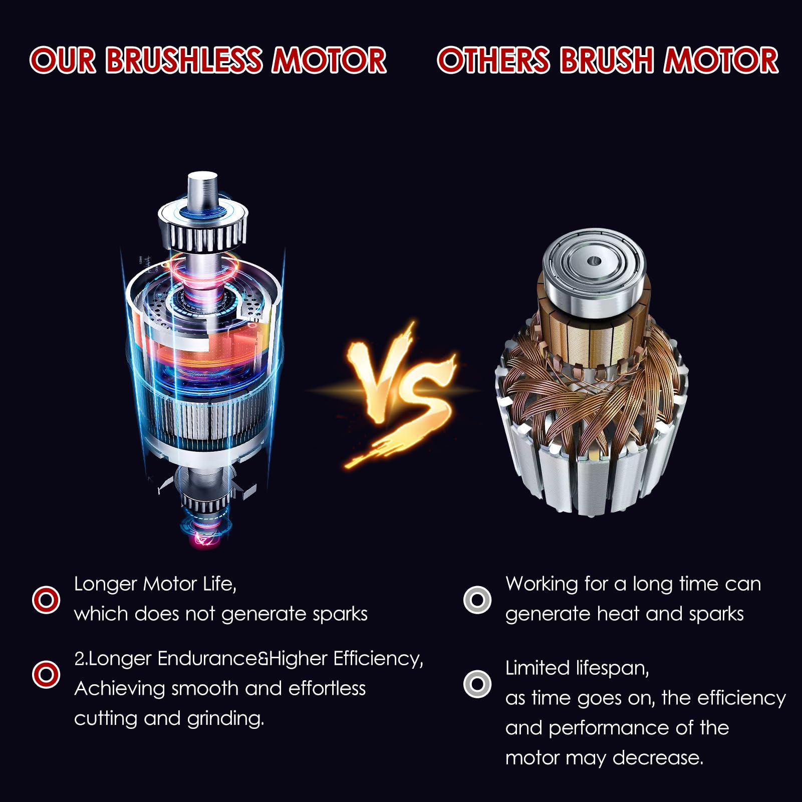 Aumotop Cordless Brushless Angle Grinder Kit, Grinding Disc 3in/76mm, 19500rpm Mini Lightweight Electric Grinding Tool Handheld Cutter with 2 PCS 12V1500mAh Batteries & 6PCS Cutting Discs