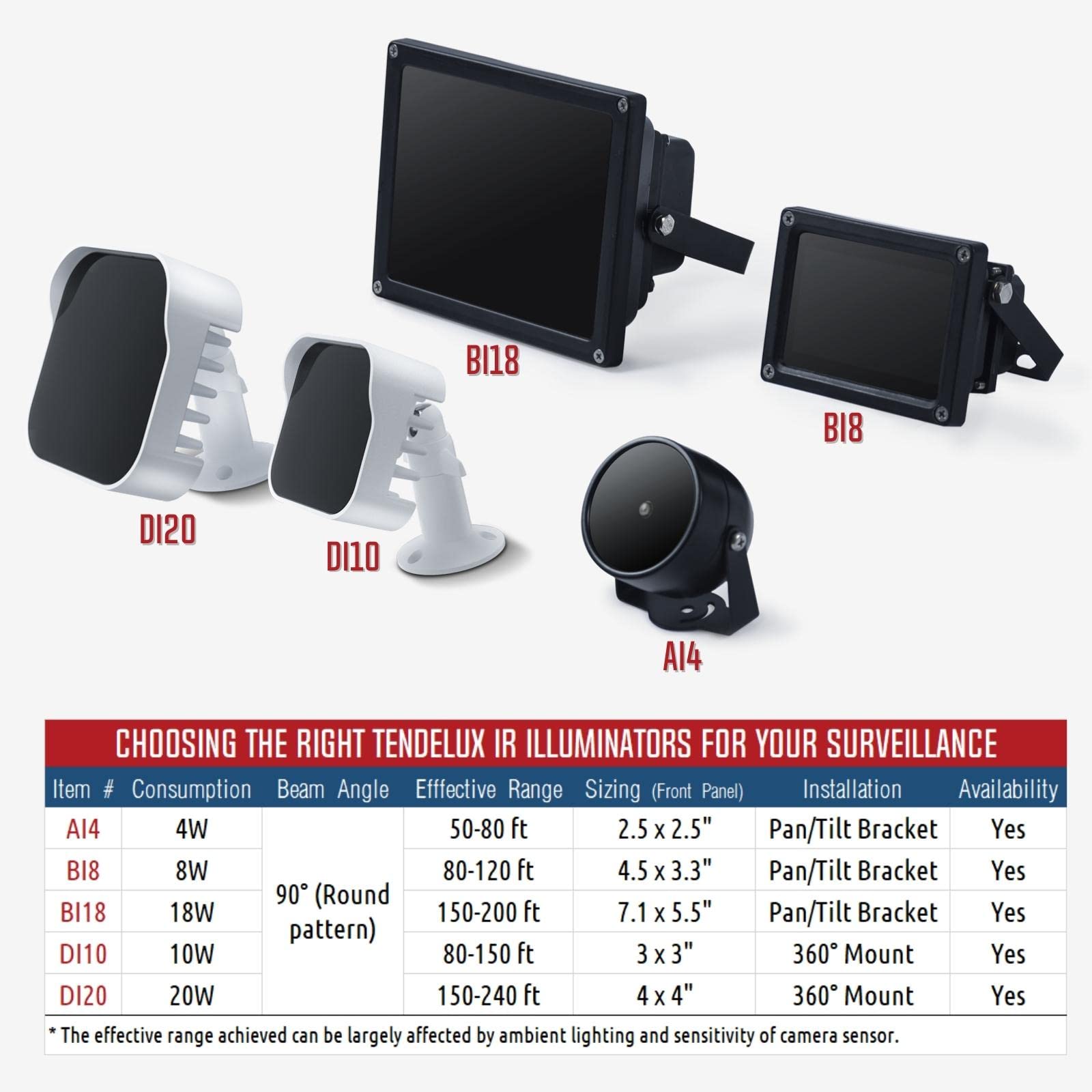 Tendelux 120ft IR Illuminator | BI8 Compact and Powerful 90° Infrared Light for CCTV Security Camera (w/Power Adapter)