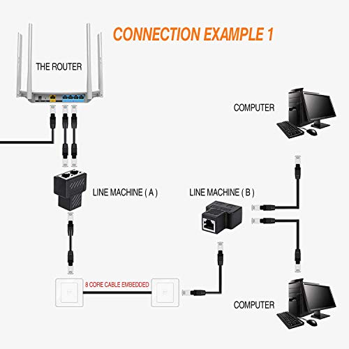 SinLoon (1-Pair) RJ45 Splitter Adapter, Ethernet Cable Splitter, RJ45 Network Extension Connector Ethernet Cable Sharing Kit with 2 PCS RJ45 Cable for Router TV Box Camera PCL