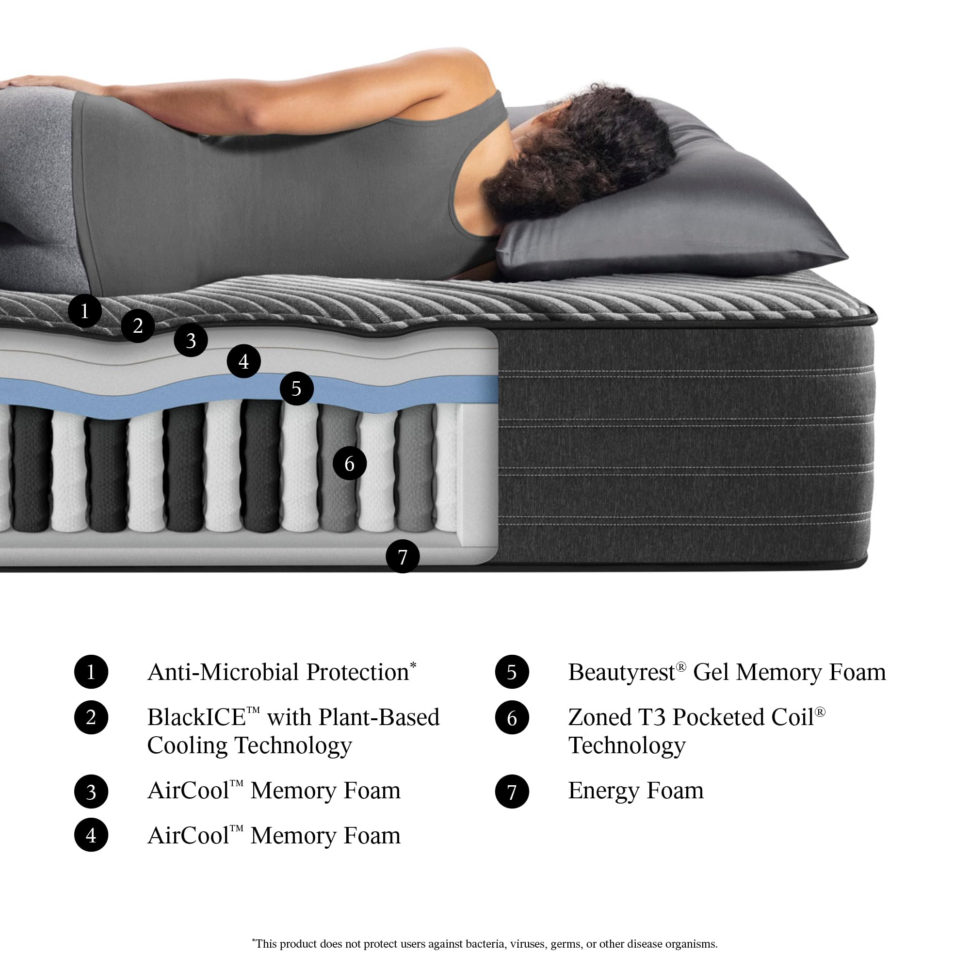 Beautyrest Black Hybrid LX-Class 13.5β Plush Full Mattress, Cooling Technology, Supportive, CertiPUR-US, 100-Night Sleep Trial, 10-Year Limited Warranty