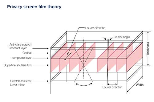 XtremPro 19.1" - 24" Inch (16:10 Aspect Ratio) Privacy Screen Filter for LCD Monitor Viewable Area 60 Degree - Anti Glare/Deep/Spy/Scratch (19.1")