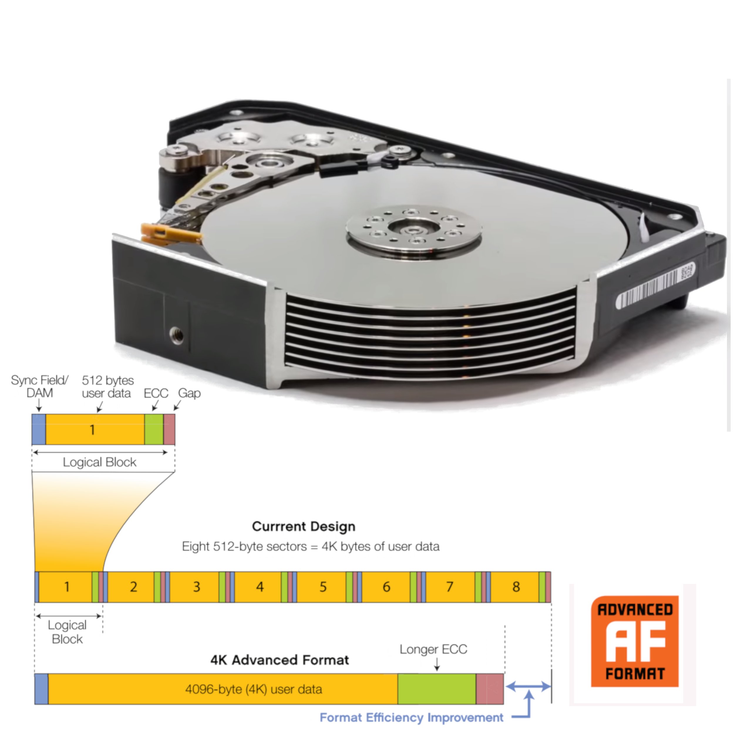 HGST Ultrastar He8 HUH728080ALE604 0F23668 / 0F25721 8TB 7,2K RPM SATA 6Gb/s 128MB 3.5" HDD 512E