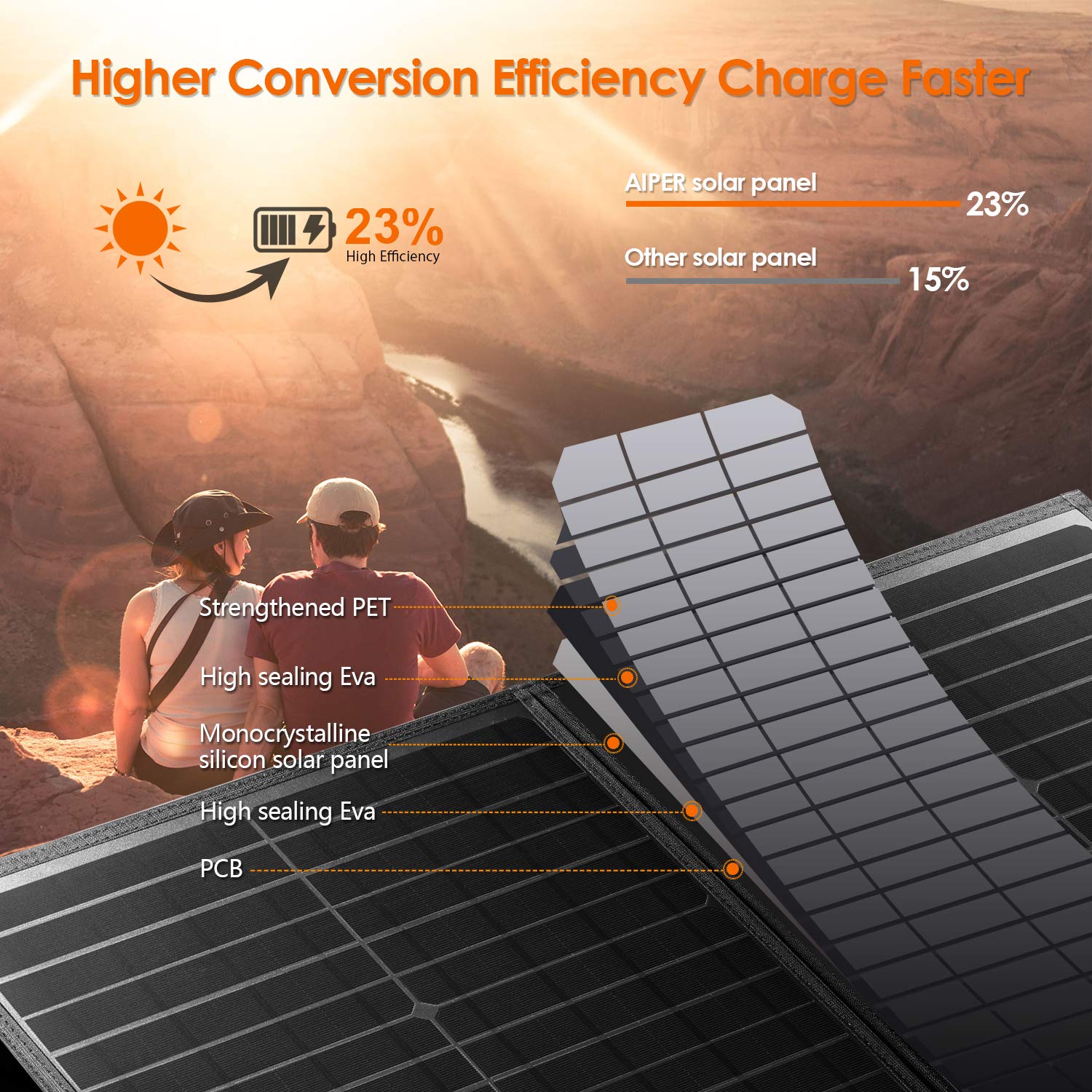 AIPER Foldable Solar Panel 100W with Voltmeter for RV Camping, Portable Solar Panel with 18V DC Output & USB Ports Zipper Pouch Kickstands Parallel Cable for Jackery/Rockpals/Other Power Station