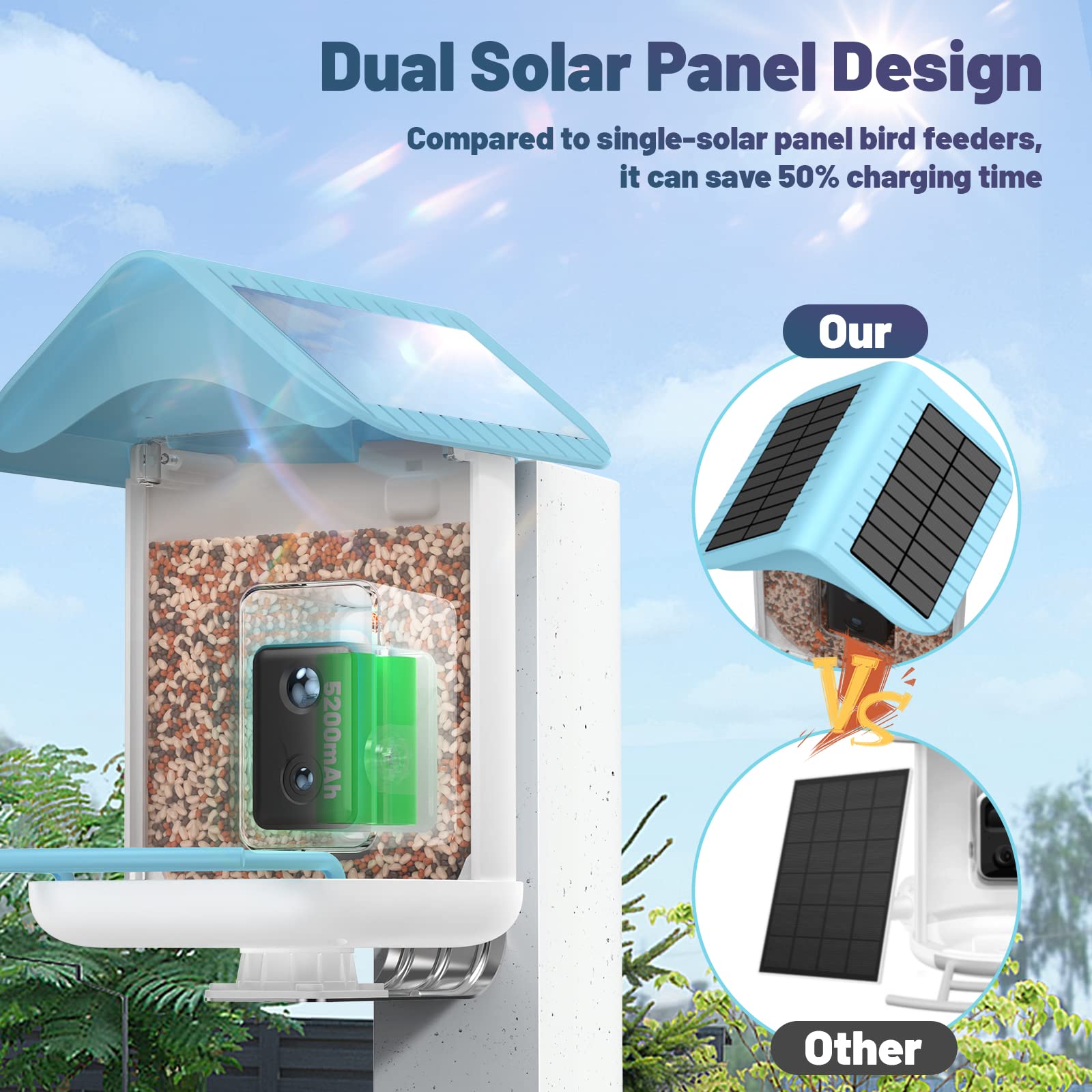 AUXCO Bird Feeder with Camera, 2023 Newest Dual Solar Panels Charging Smart Bird Feeder Camera, AI Identify 11000+ Bird Species, Auto Capture Bird Videos & APP Notify Video Bird Camera for Bird Lovers
