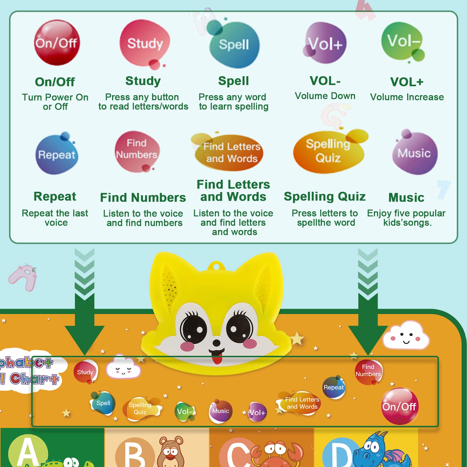 Interactive Alphabet Wall Chart, RenFox Upgraded Double-Sided Electronic Talking ABC & 123 & Animals & Music Poster Early Learning Toys for Toddlers, Preschool Educational Gift for Kids Boys Girls 2+
