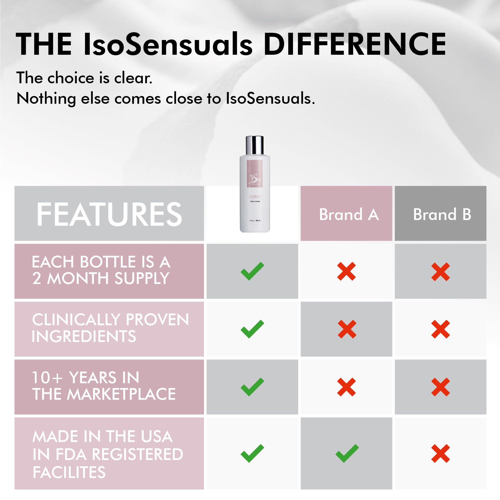 IsoSensuals CURVE Butt Enhancement Cream - for Women and Men, Natural Growth and Plumping Enhancer, Faster, Thicker, Bigger Results, 2 Month Supply
