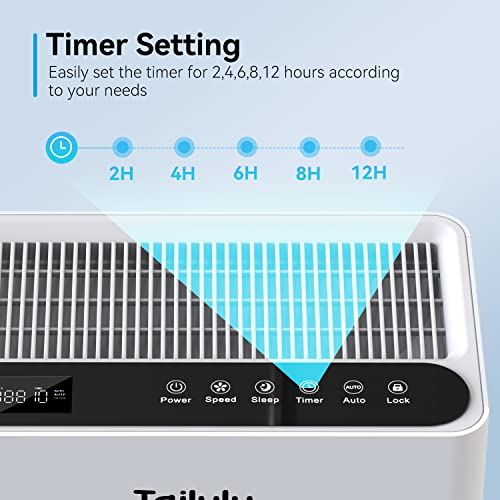 Tailulu H13 True HEPA Machine for Home Large Room up to 1614 Ft², Helpful for Dust Smoke Pollen Allergies Pets Hair Dander, Ozone Free, White