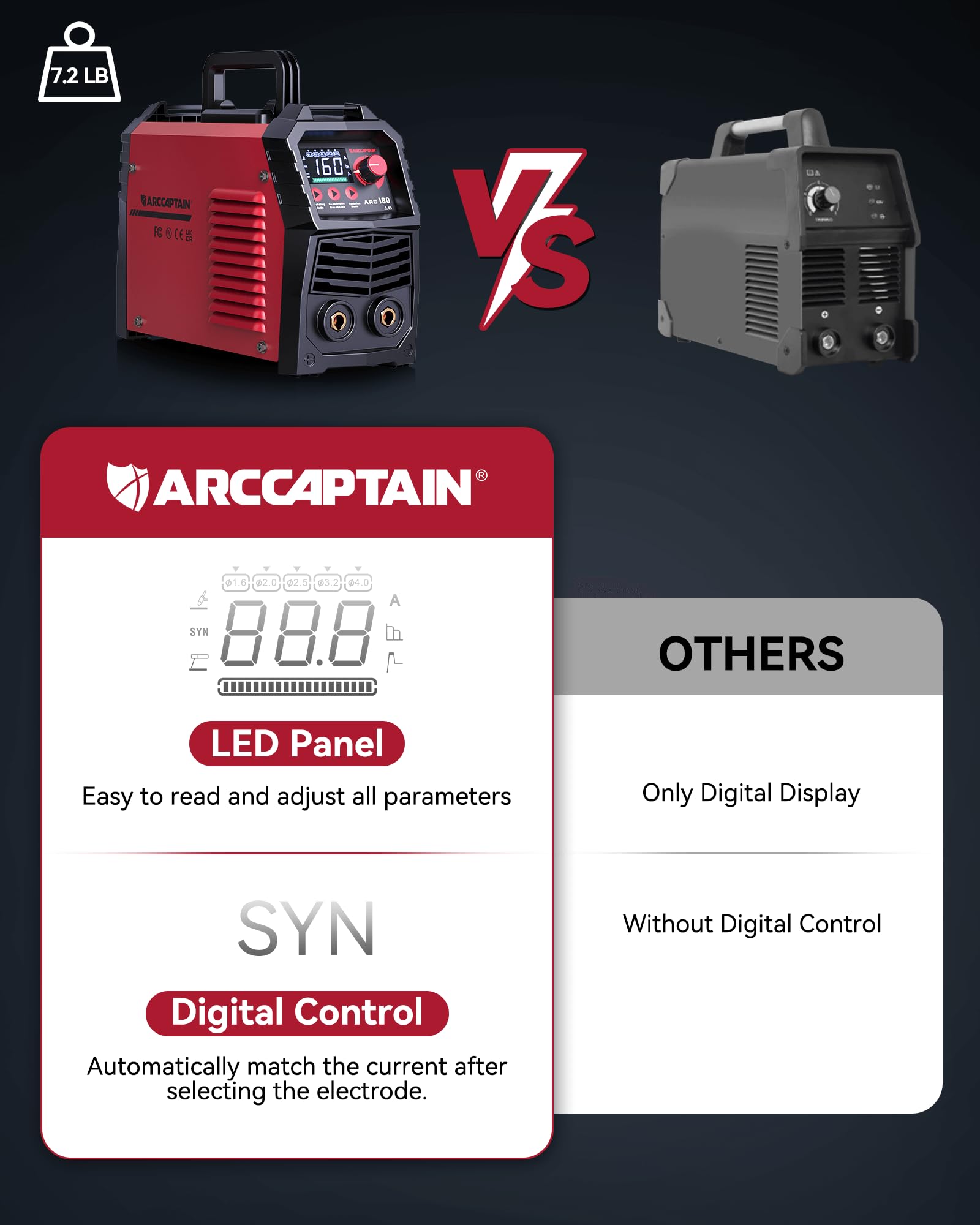 ARCCAPTAIN 110V/220V Stick Welder, [Large LED Display] 160Amp ARC Welding Machine with Synergic Control, IGBT Inverter Portable MMA Welder Machine with Lift Tig Hot Start, Arc force and Anti-Stick