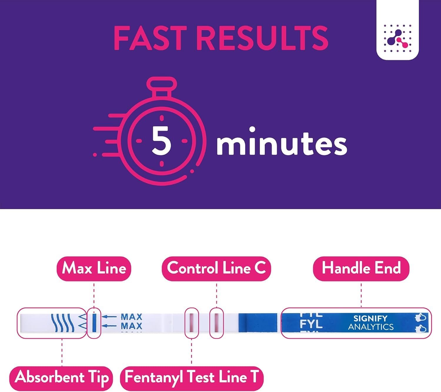 Fentanyl Test Kit | Includes 5 Fentanyl Test Strips | Signify Analytics Ultra-Sensitive Fentanyl Test Strips for Drug Testing | Fentanyl Testing Strips for Pills, Powders, and Liquids