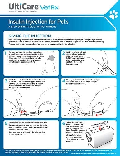 UltiCare VetRx U-40 UltiGuard Safe Pack Pet Insulin Syringes 3/10cc, 29G x 1/2", 100ct (with 1/2 Unit Markings)