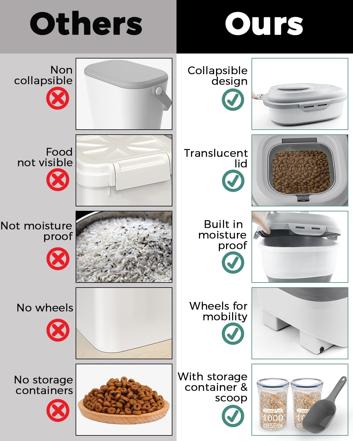Rice Storage Containers, Collapsible 20-50Lbs Food Storage Bin with Rolling Wheel Airtight Lid,Flour Storage Container with Small Food Container & Scoop for Flour, Sugar, Cereal and Dog Cat Pet food