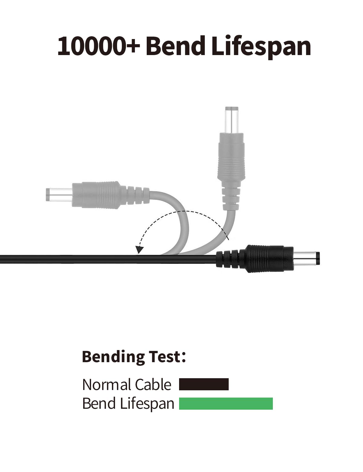 Tonton Power Extension Cable 33ft 10M 2.1mm x 5.5mm Compatible with 12V DC Adapter Cord for CCTV Security Camera IP Camera Standalone DVR