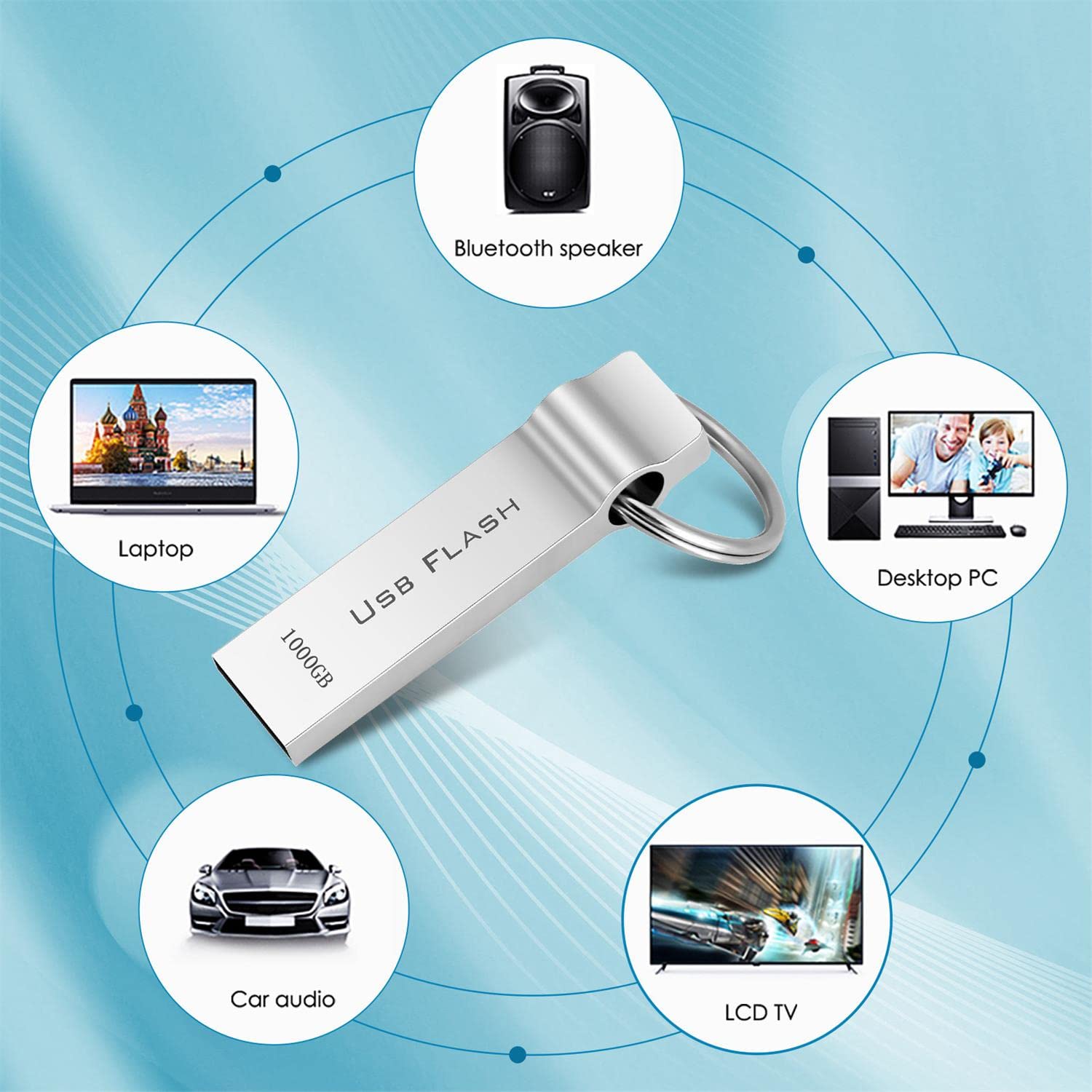 Aogamb Flash Drive 1TB Thumb Drive USB 3.0 Flash Drive High Speed Memory Stick USB Drive Waterproof Jump Drive Ultra Large Data 1000gb for Computer/Laptop/ PC, with Keychain