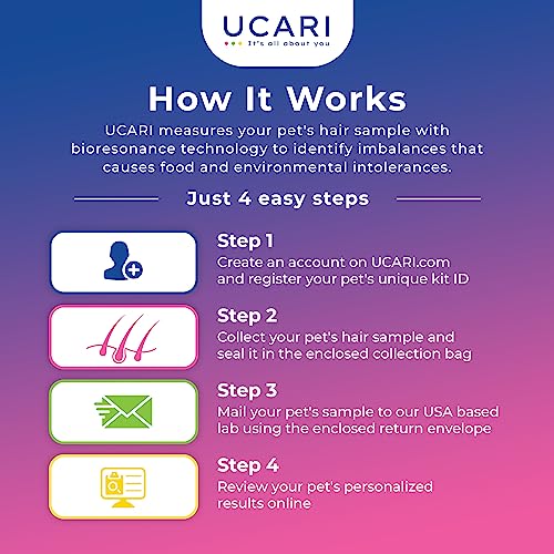 UCARI Pet Sensitivity & Intolerance Test Kit for Dogs & Cats | 1000+ Environmental & Pet Food Intolerance Screening | | 4 Tests in 1 | Non-Invasive Bioresonance Home Health Testing Kits, Fast Results